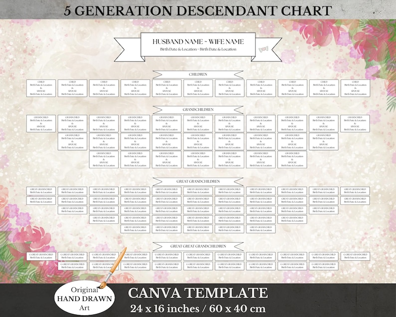 Editable Descendant Family Tree ~ Printable Template ~ Canva Genealogy ...