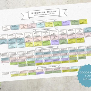 Editable Family Tree Template ~ Family Reunion Wall Art ~ 5 Generation ...