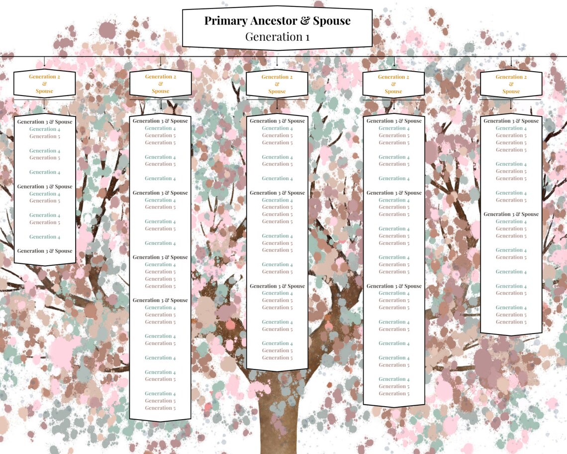 Memorial Family Tree Anniversary Celebration 5 Generation Variety ...