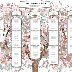 Memorial Family Tree Anniversary Celebration 5 Generation Variety ...