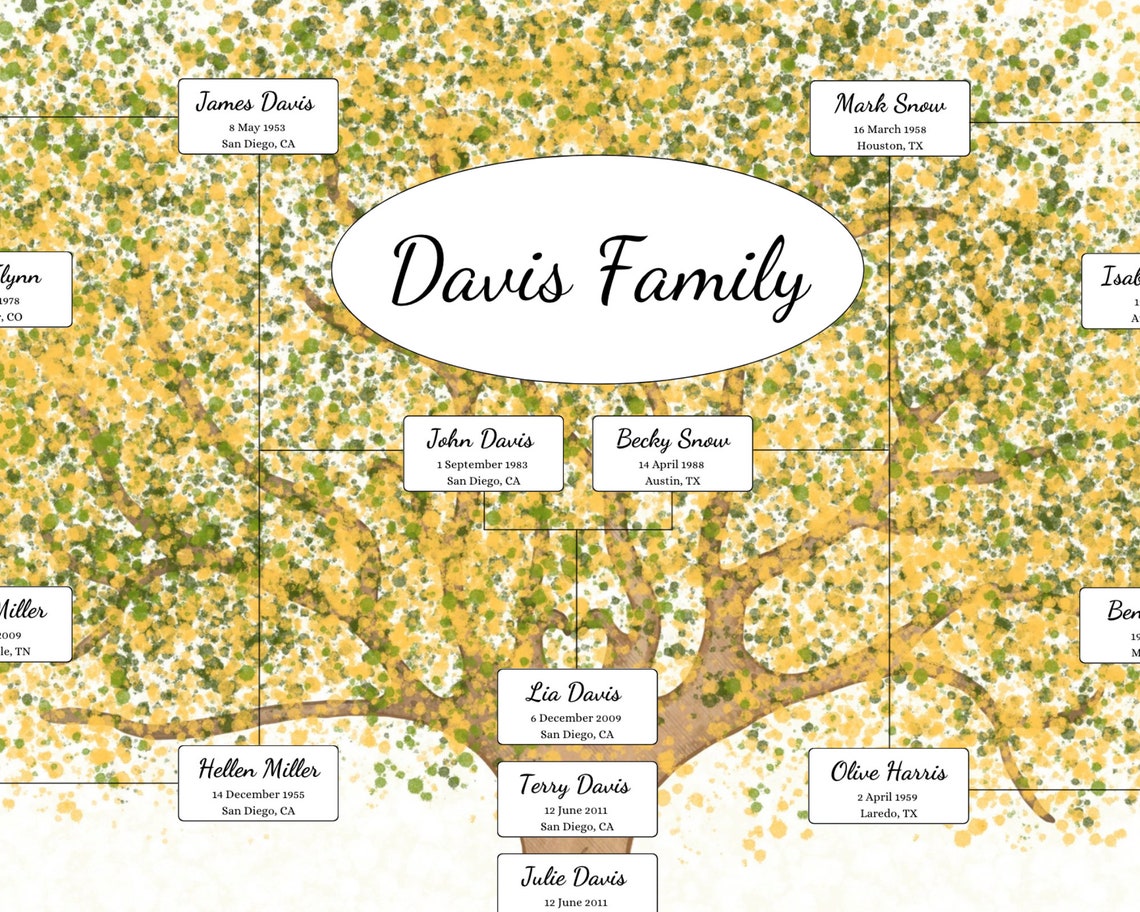 Family Tree Template for 5 Generations Printable Genealogy Gift Edit in ...