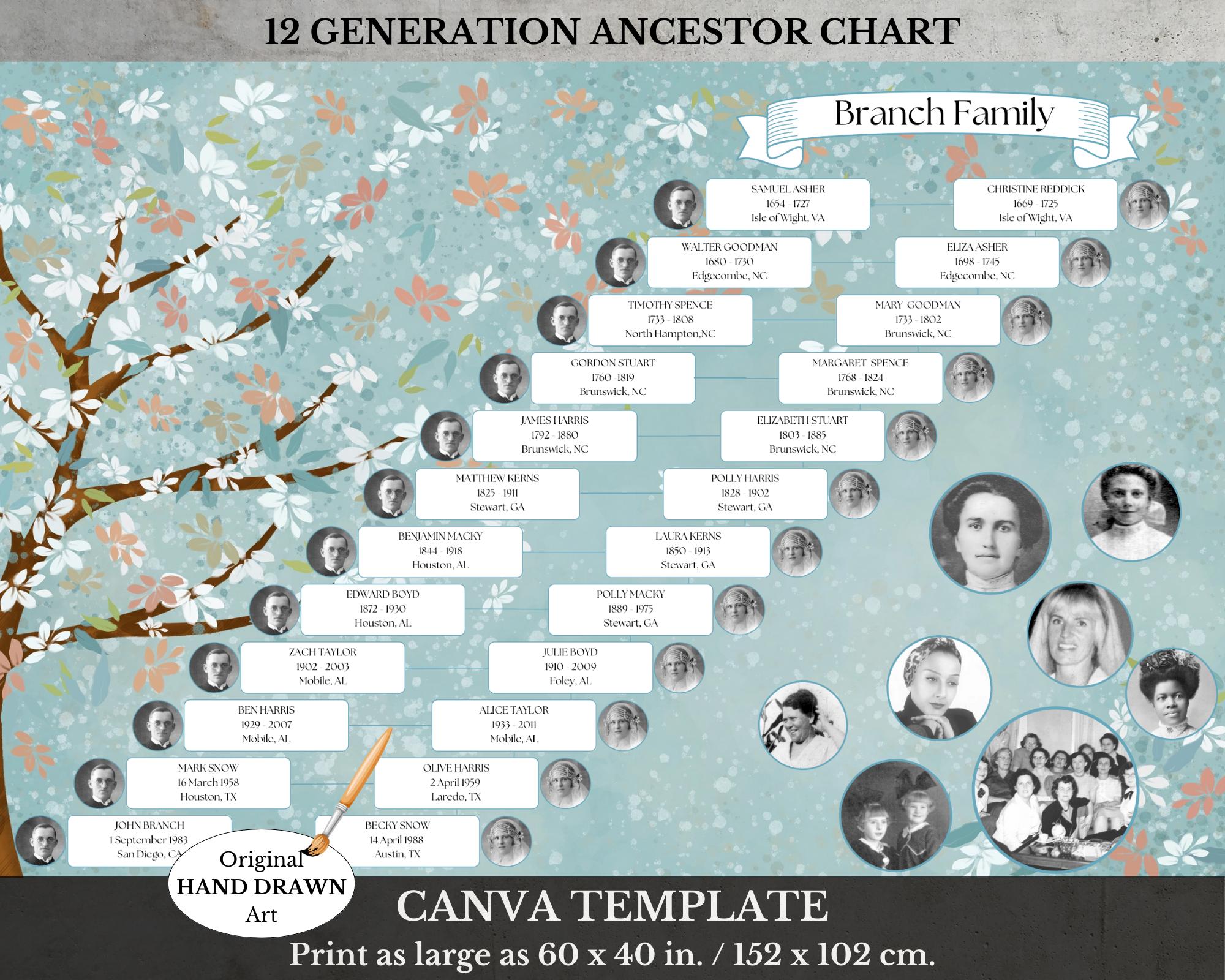 Maternal Family Tree Surname Chart ~ 12 Generation Pedigree ~ DAR SAR ...