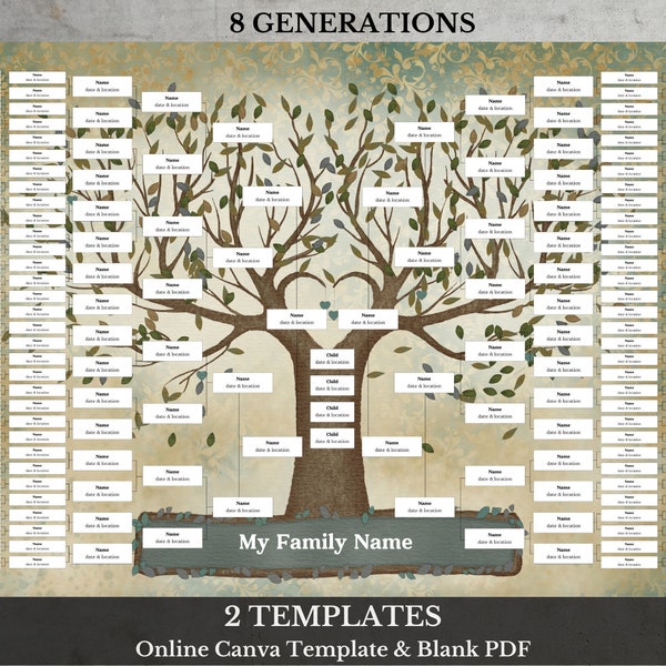 Family Tree Poster - Etsy