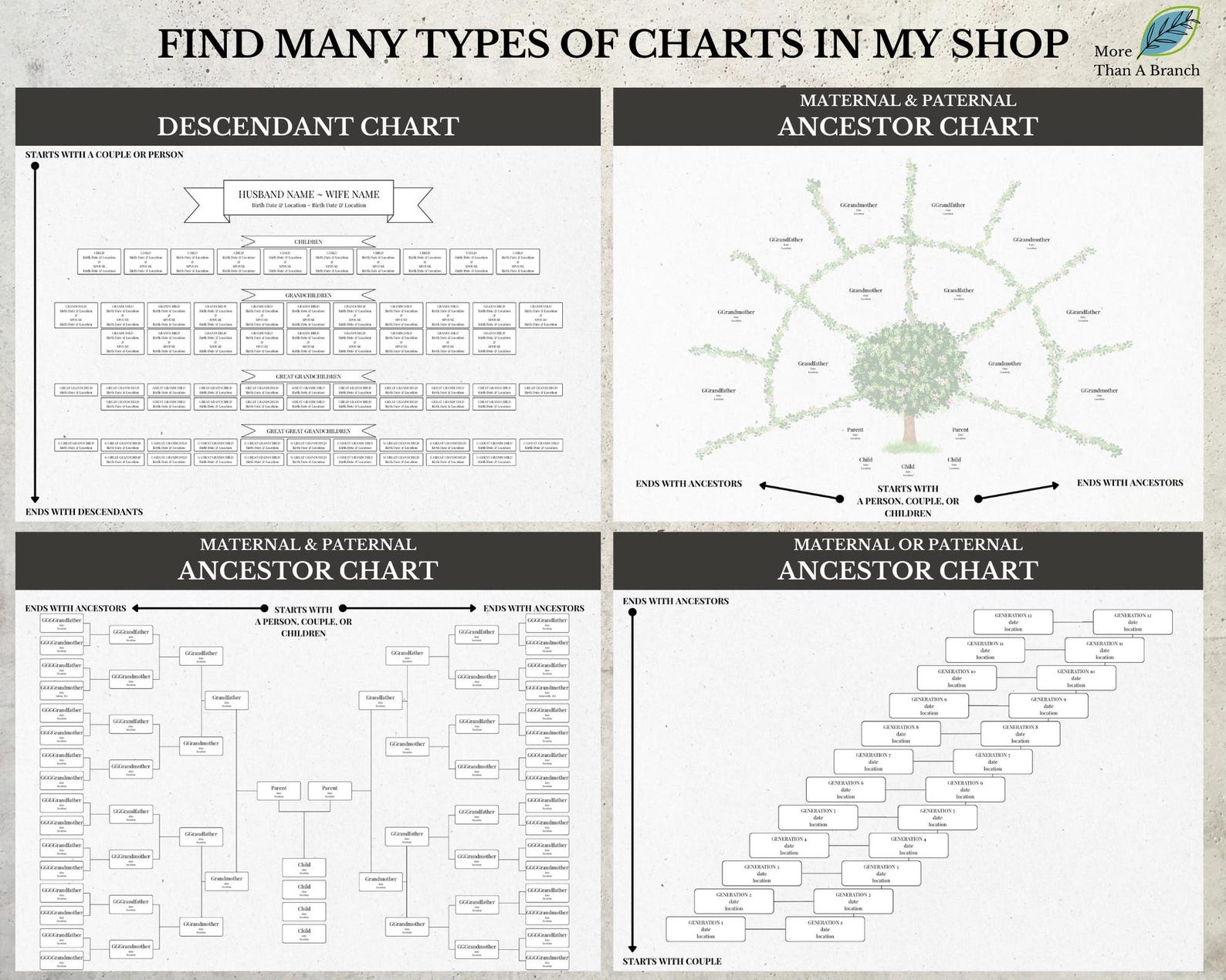 7 Generation Descendant / Family Reunion Chart ~ Anniversary Gift ...