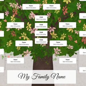 Large 8 Generation Family Tree Genealogy Chart Canva Template Ancestry ...