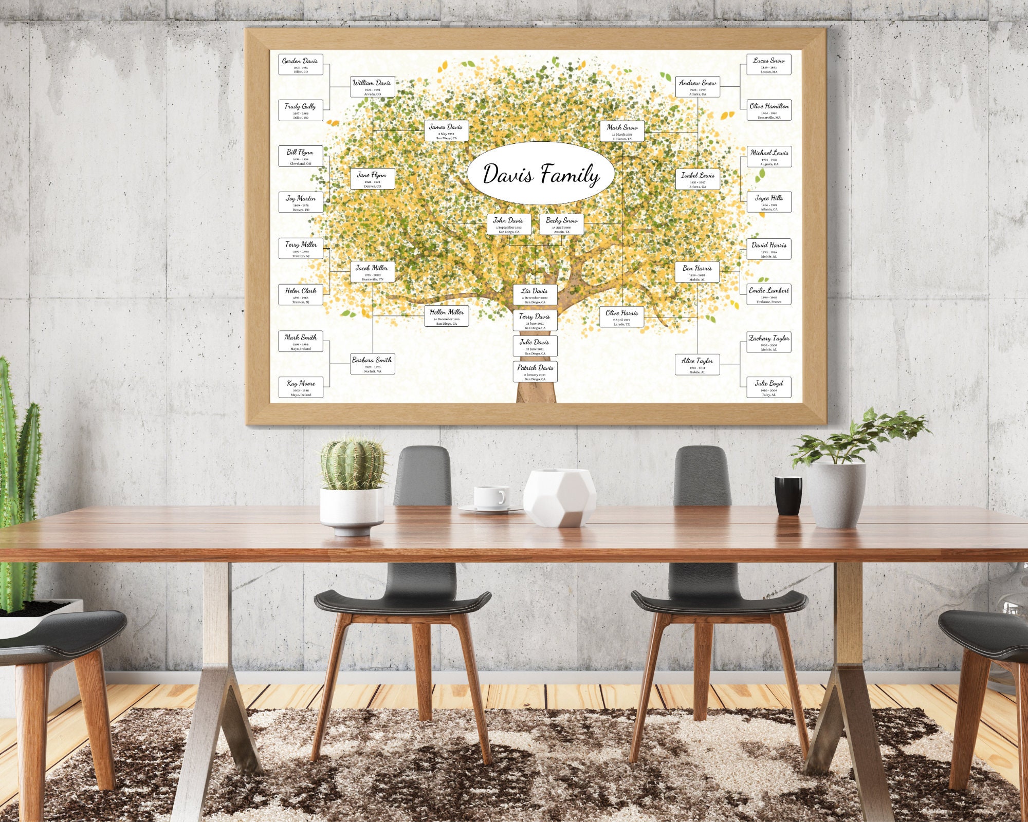 Family Tree Template for 5 Generations Printable Genealogy Gift Edit in ...