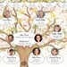 Family Tree Editable Photo Poster With 5 Generations Anniversary Gift ...