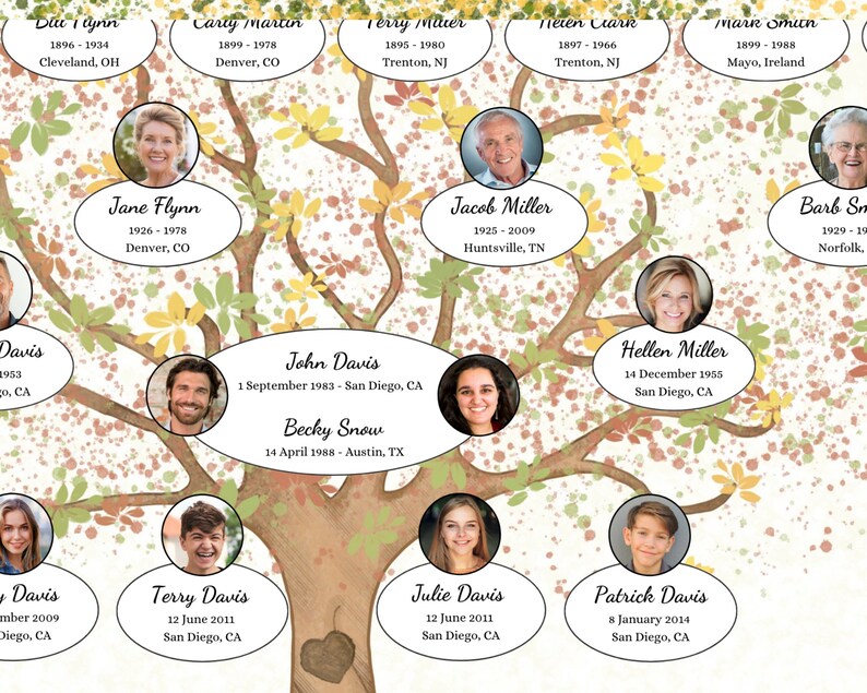 Family Tree Editable Photo Poster With 5 Generations Anniversary Gift ...