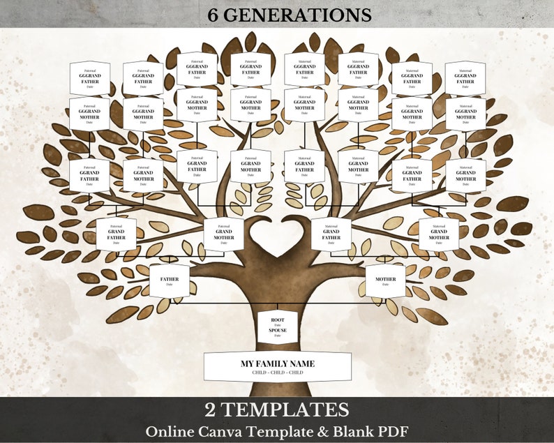 DIY 5 Generation Digital Family Tree Template Family History - Etsy