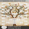 Family Tree Template ~ 7 Generation Poster~ Ancestry Pedigree ~ Edit in ...