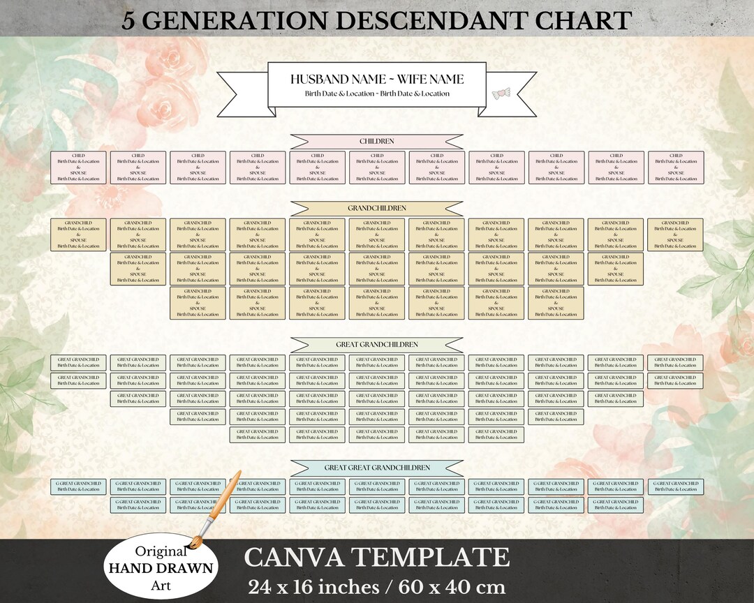 Family Reunion Printable Tree ~ Family Tree Pedigree ~ Decendant ...