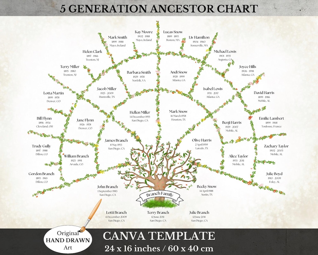 Family Tree Fan Chart Template 5 Generations DIY Genealogy Worksheet ...
