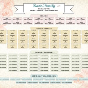 Family Reunion Printable Tree Family Tree Pedigree Decendant ...