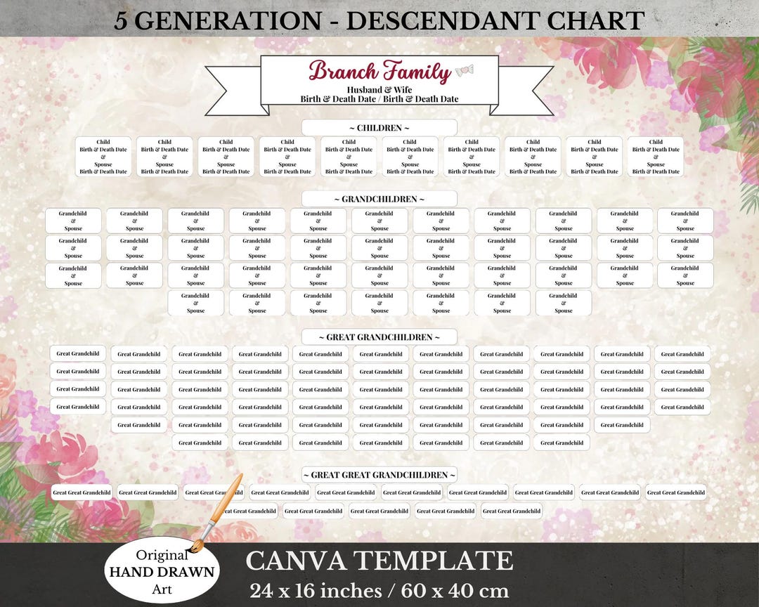 Editable Descendant Family Tree Printable Template Canva Genealogy ...