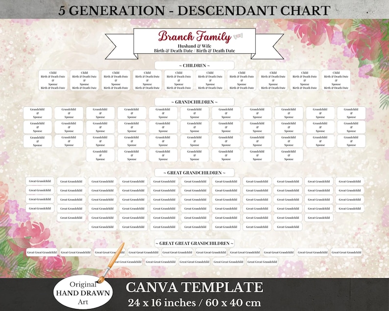 Editable Descendant Family Tree Printable Template Canva Genealogy ...