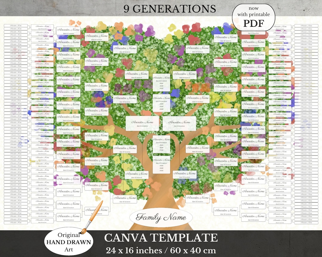 Genealogy Template Family Tree 9 Generation Pedigree Use With Ancestry ...