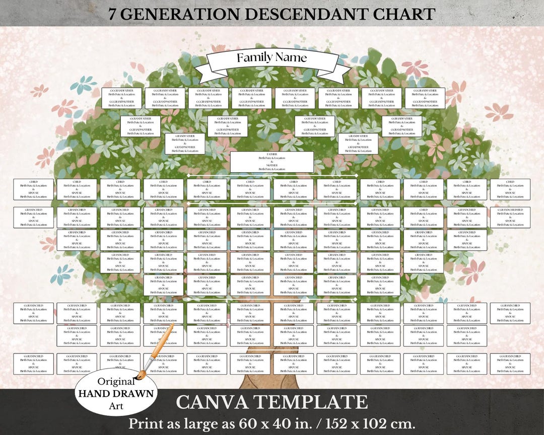 7 Generation Descendant Chart ~ Family Reunion Poster ~ Celebration of ...