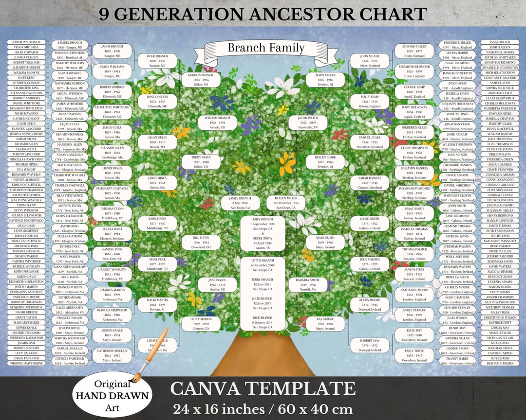 Genealogy Template ~ Family Tree ~ 9 Generation Pedigree Chart ~ PRISM ...
