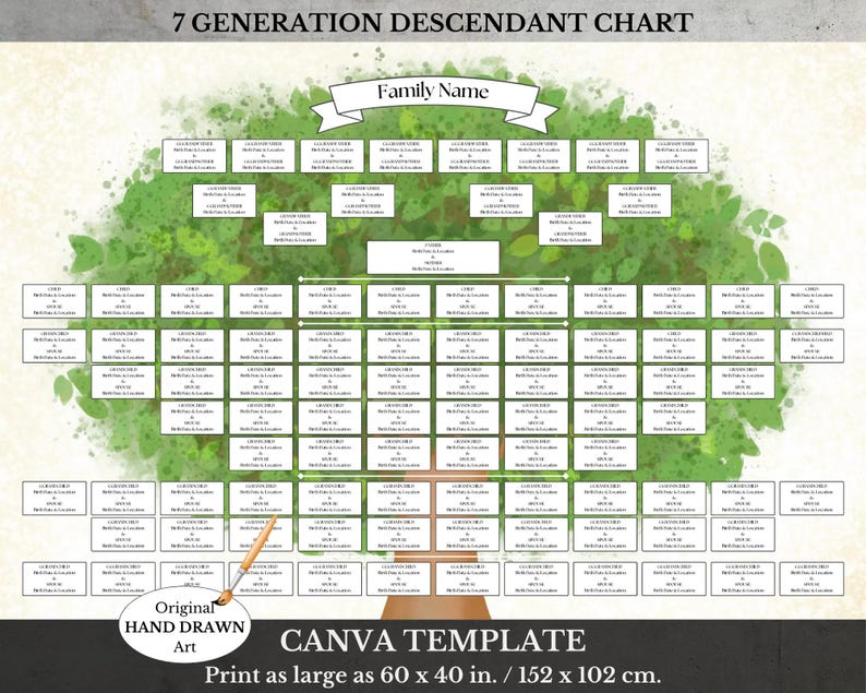 7 Generation Descendant Chart ~ Family Reunion Poster ~ Celebration of ...