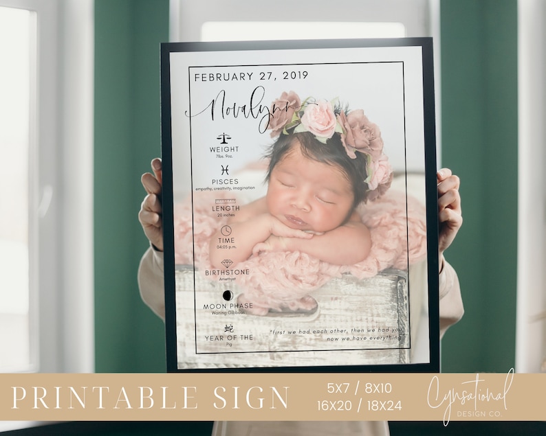 Personalized Birth Poster for Baby Boy Birth Stats Sign for - Etsy
