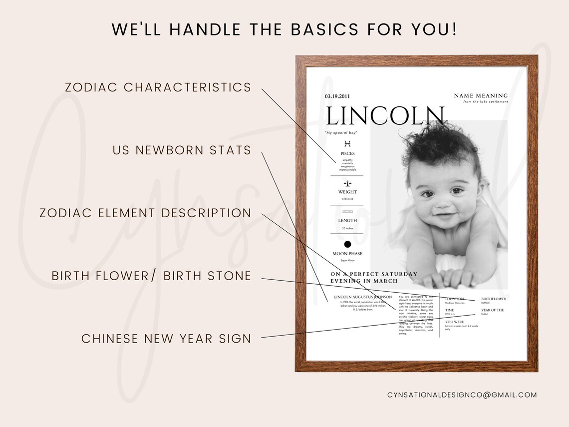 Personalized Birth Poster for Baby Boy Birth Stats Sign for - Etsy
