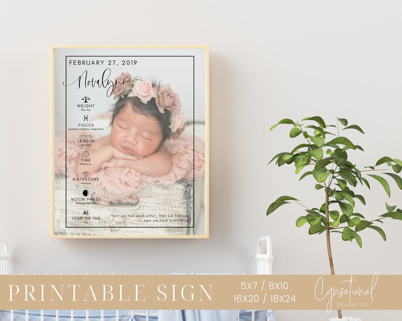Personalized Birth Poster for Baby Boy Birth Stats Sign for - Etsy