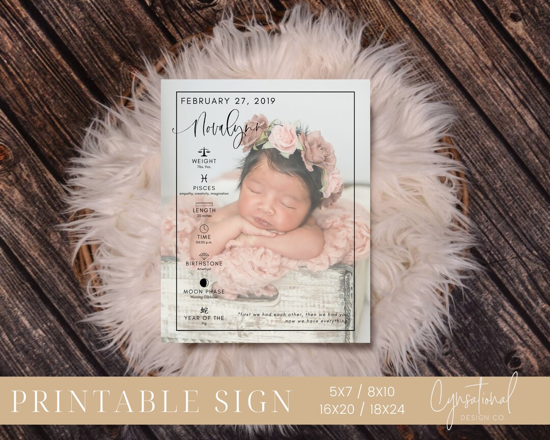 Personalized Birth Poster for Baby Boy, Birth Stats Sign for Baby Girl ...
