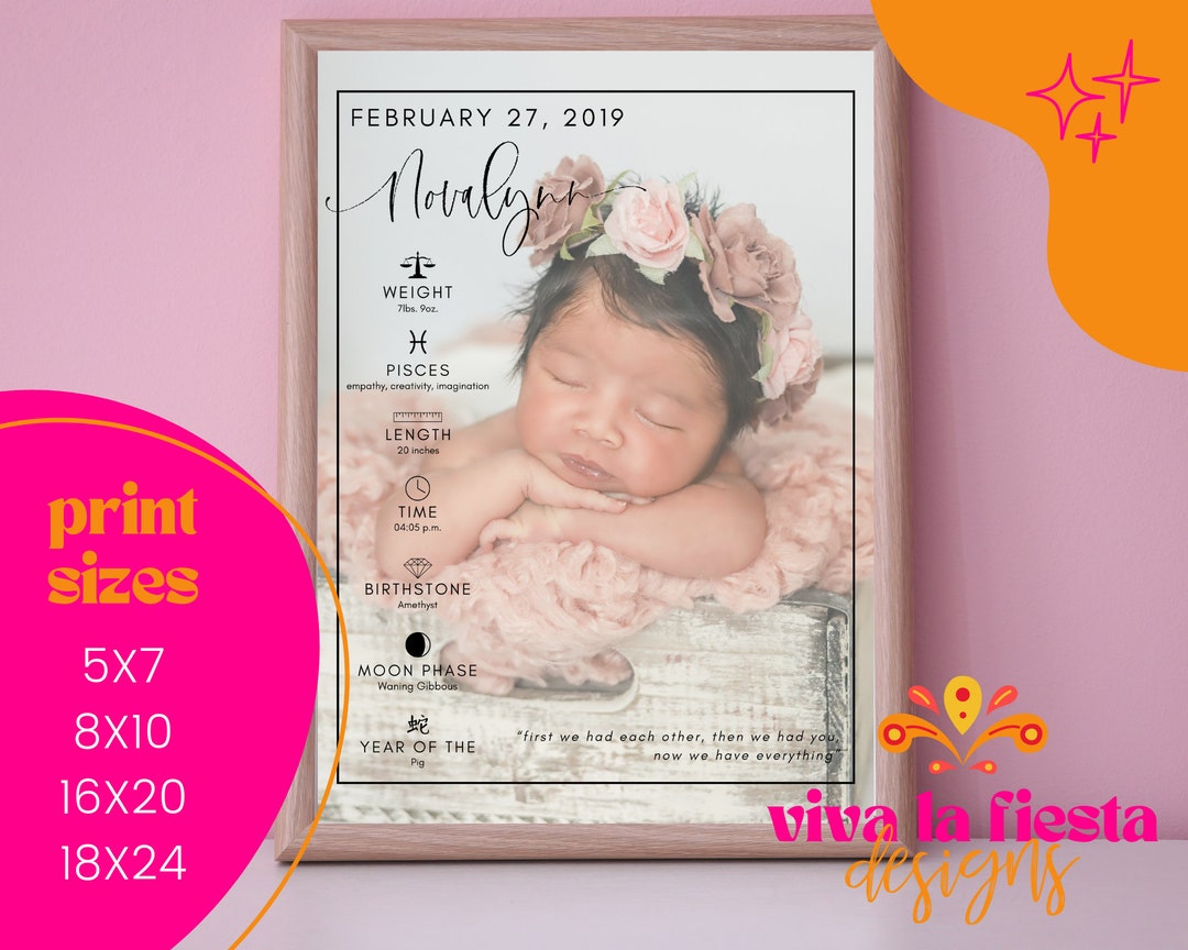 Personalized Birth Poster for Baby Boy, Birth Stats Sign for Baby Girl ...
