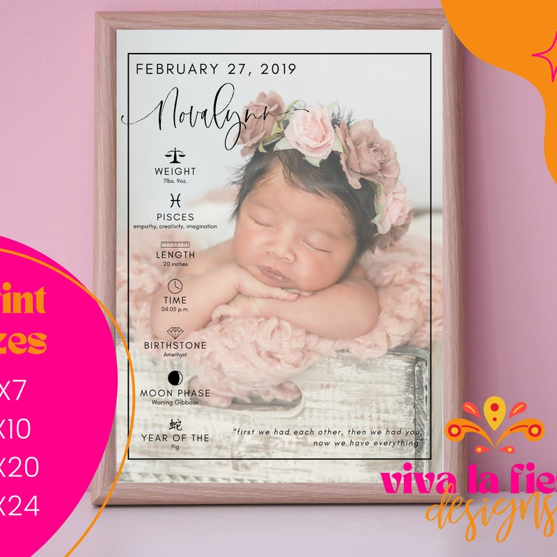 Birth Stats Poster - Etsy