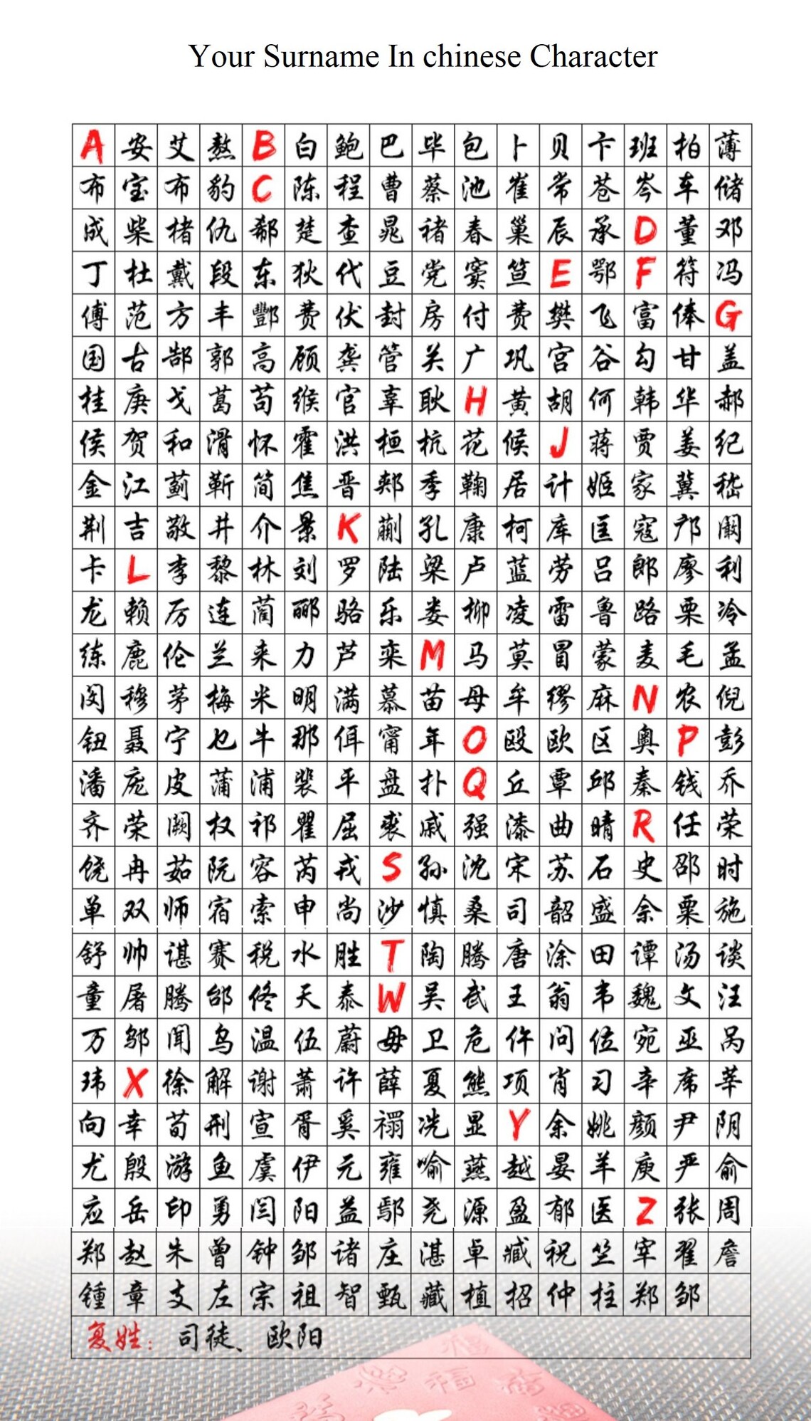 10x Customised Personalised Asian Chinese Surname Dragon - Etsy