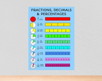 Fractions Decimals Poster - Etsy