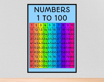 100 Square Poster - Etsy
