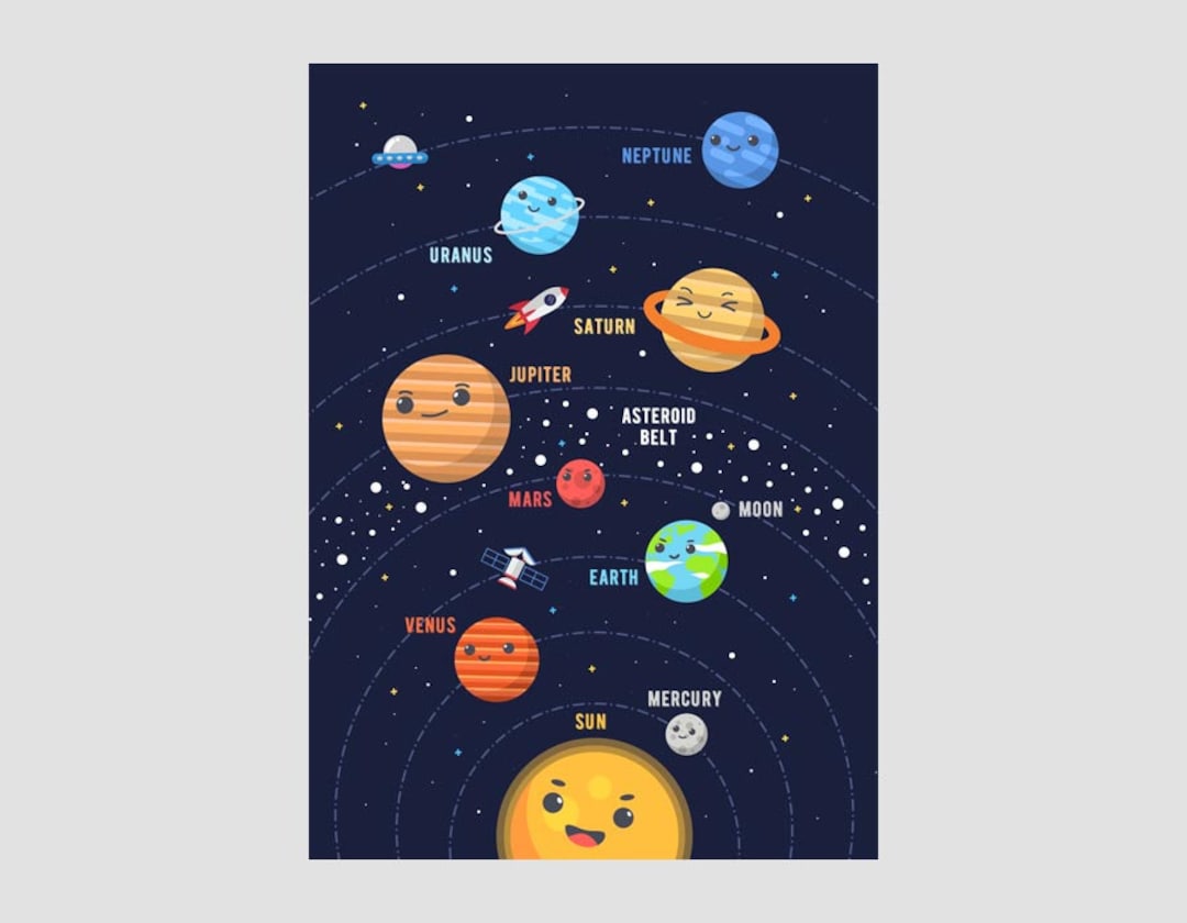 Educational Solar System Poster, Poster of the Planets With Faces ...