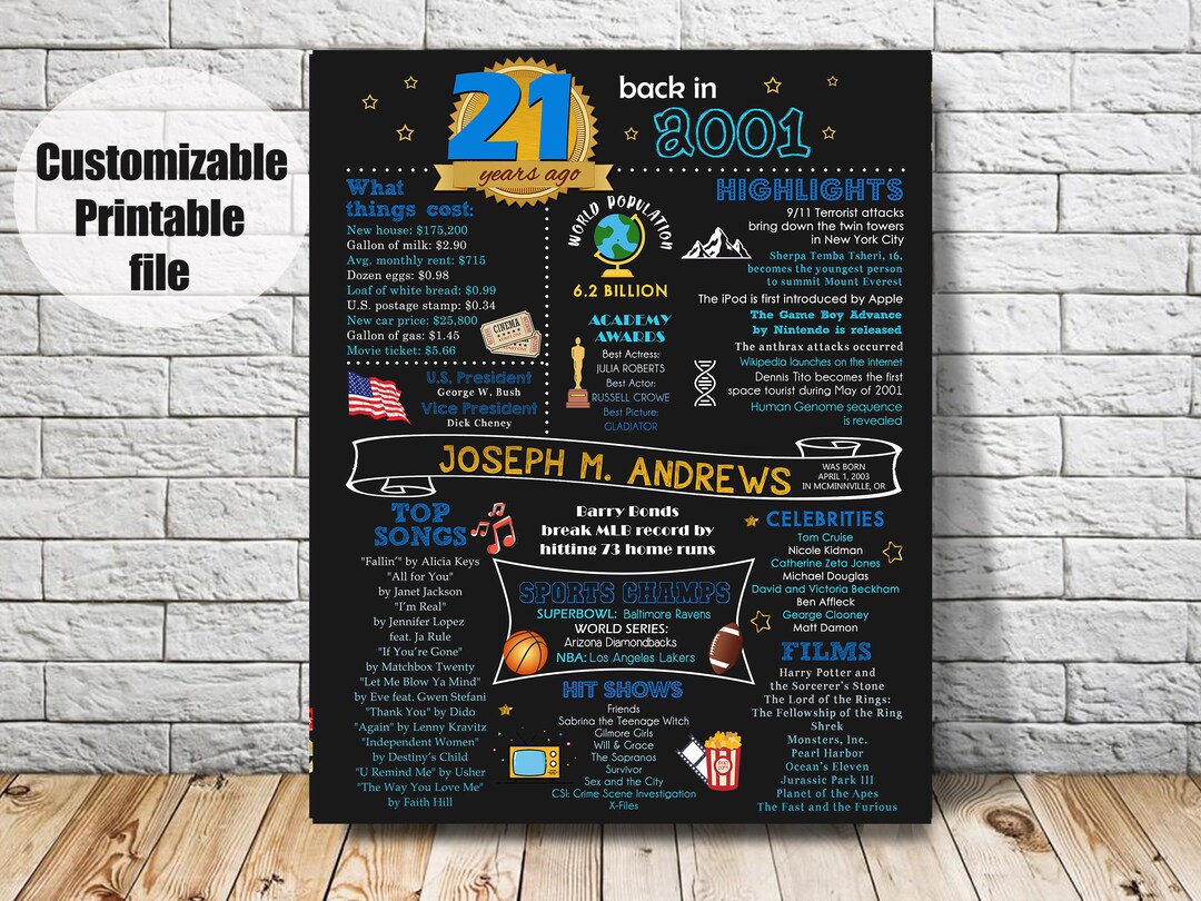 21st Birthday Chalkboard 21st Birthday Poster - Etsy