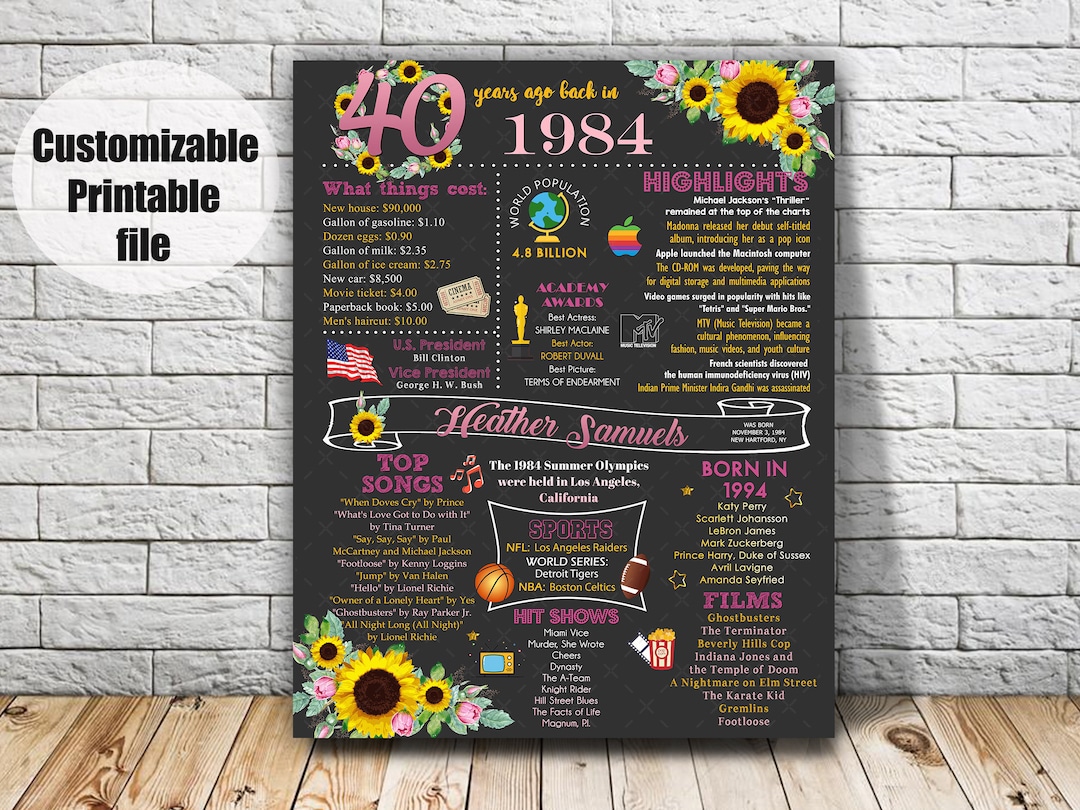 Personalized 40th Birthday Poster Custom 40th Birthday Sign ...