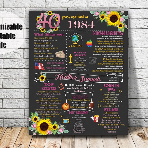 40th Birthday Poster - Etsy