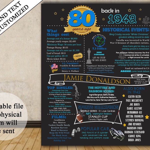 80 Years Ago Poster Happy Birthday - Etsy UK