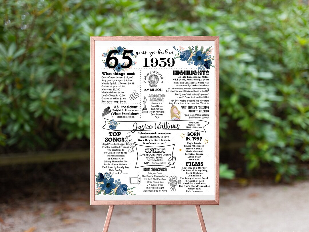 65th Birthday Poster, Custom 65th Birthday Gift, Printable 65th ...