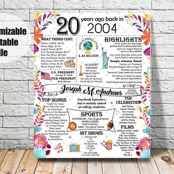 2004 Birthday Chalkboard - Etsy