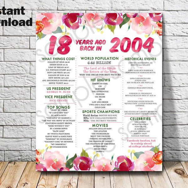2004 Birthday Chalkboard - Etsy