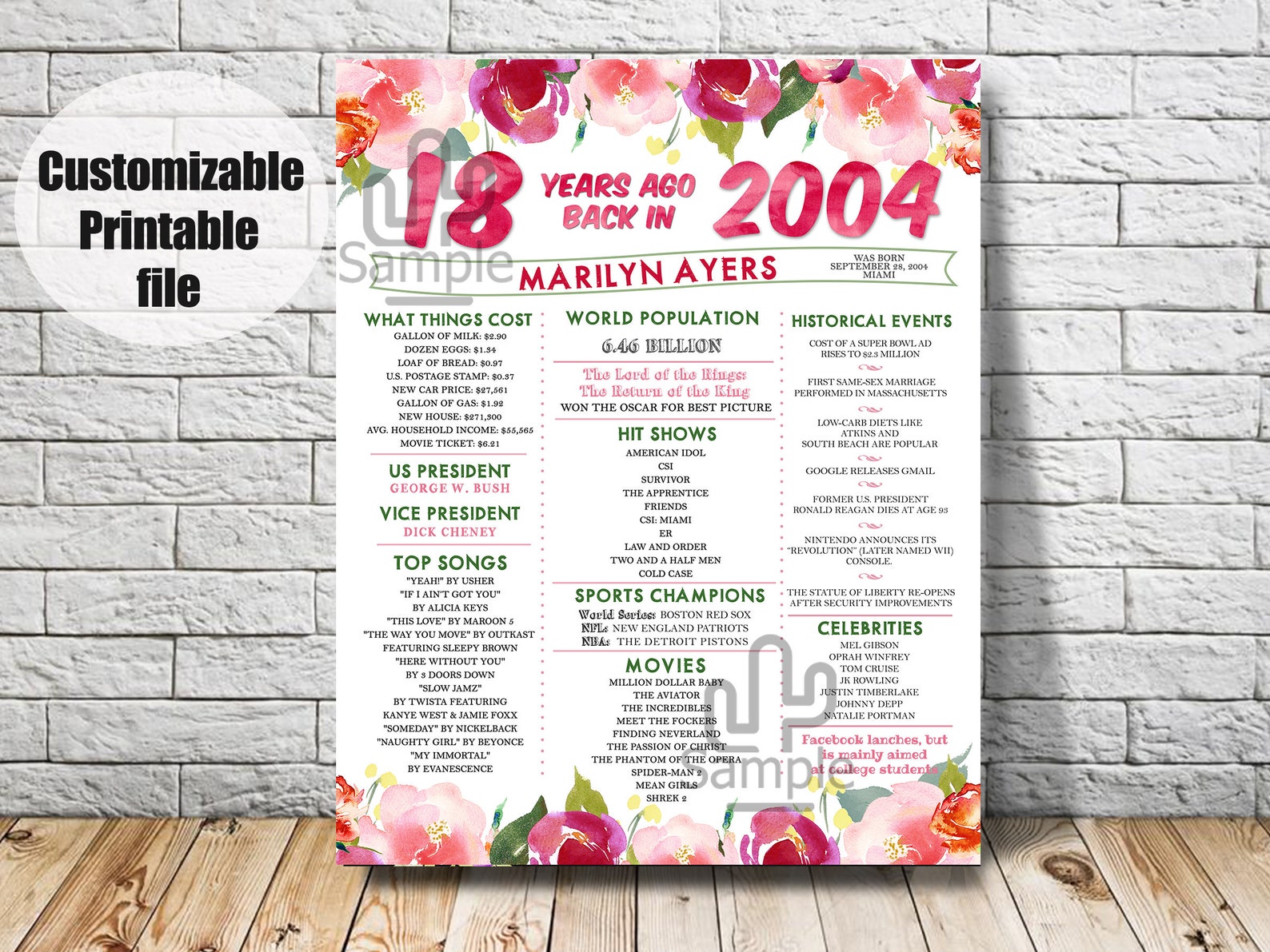 18th Birthday Poster 18th Birthday Chalkboard 2004 18th - Etsy