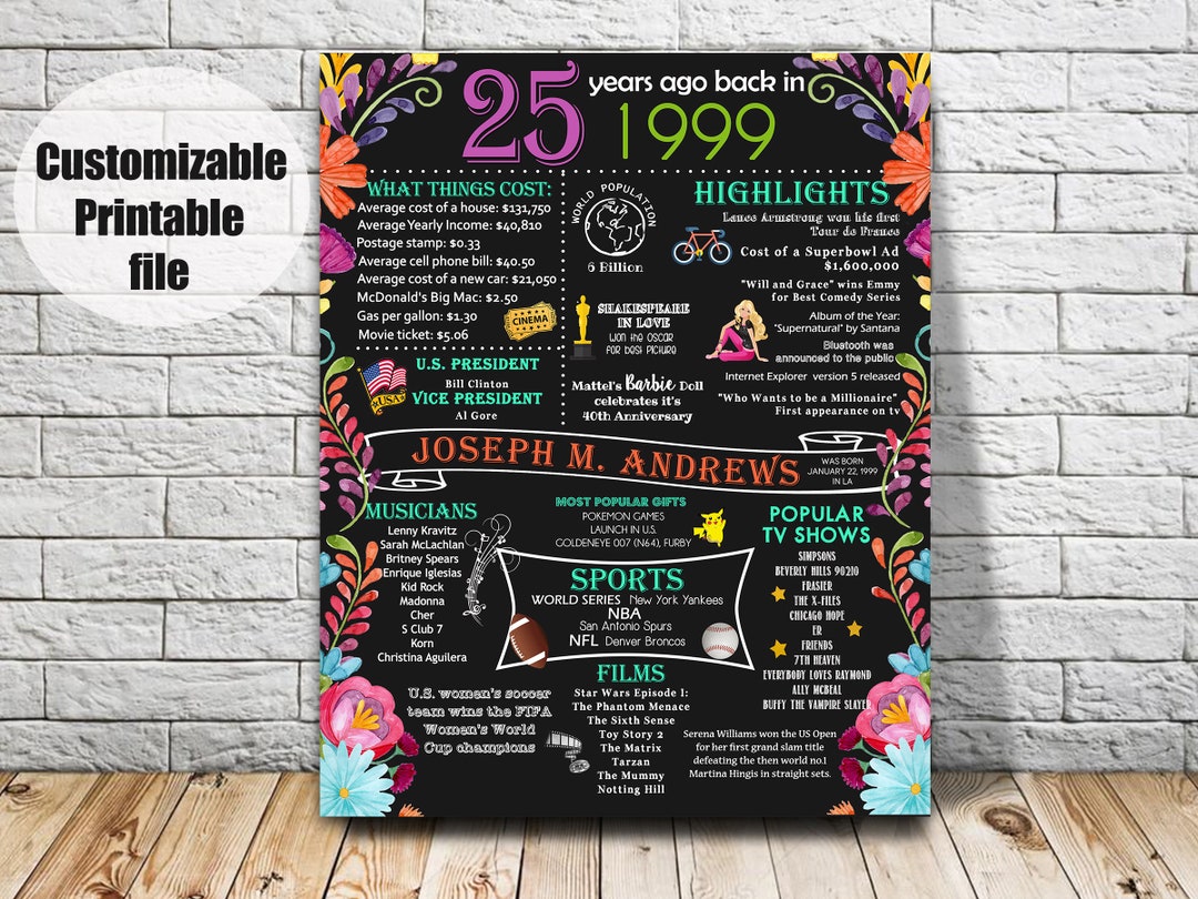 25th Birthday Sign, Customized 25th Birthday Gift, 1999 Poster, 25th ...