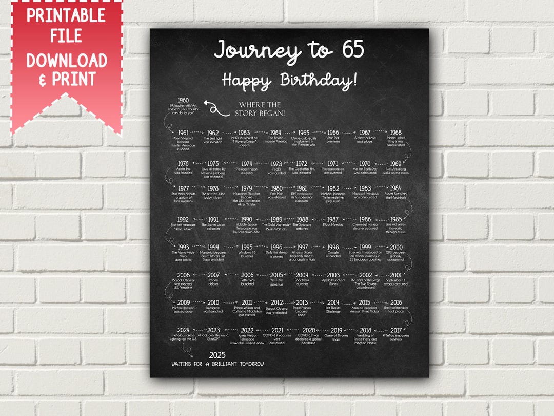 Back in 1960, 65th Birthday Gift Sign, 1960 Birthday Poster, Road to ...
