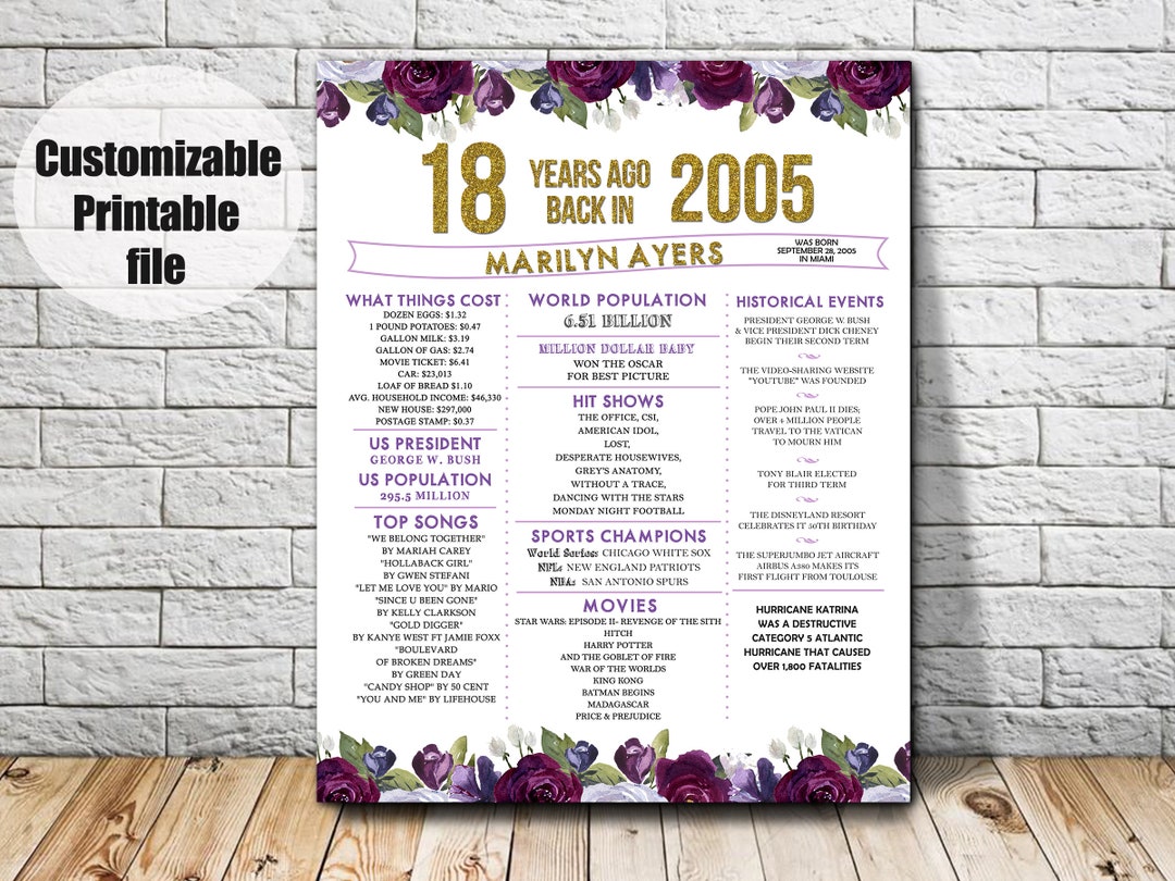 Personalized 18th Birthday Chalkboard Gift, 18th Birthday Poster, 18th ...