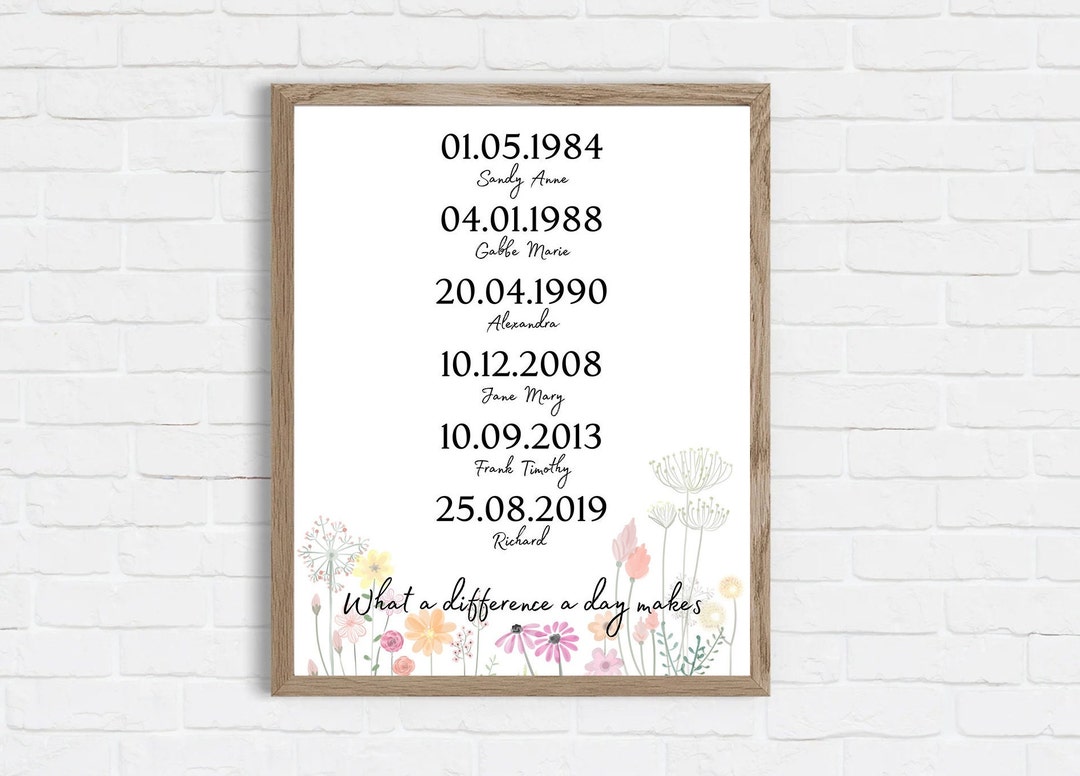These Are the Days Sign, What a Difference a Day Makes Sign Print ...