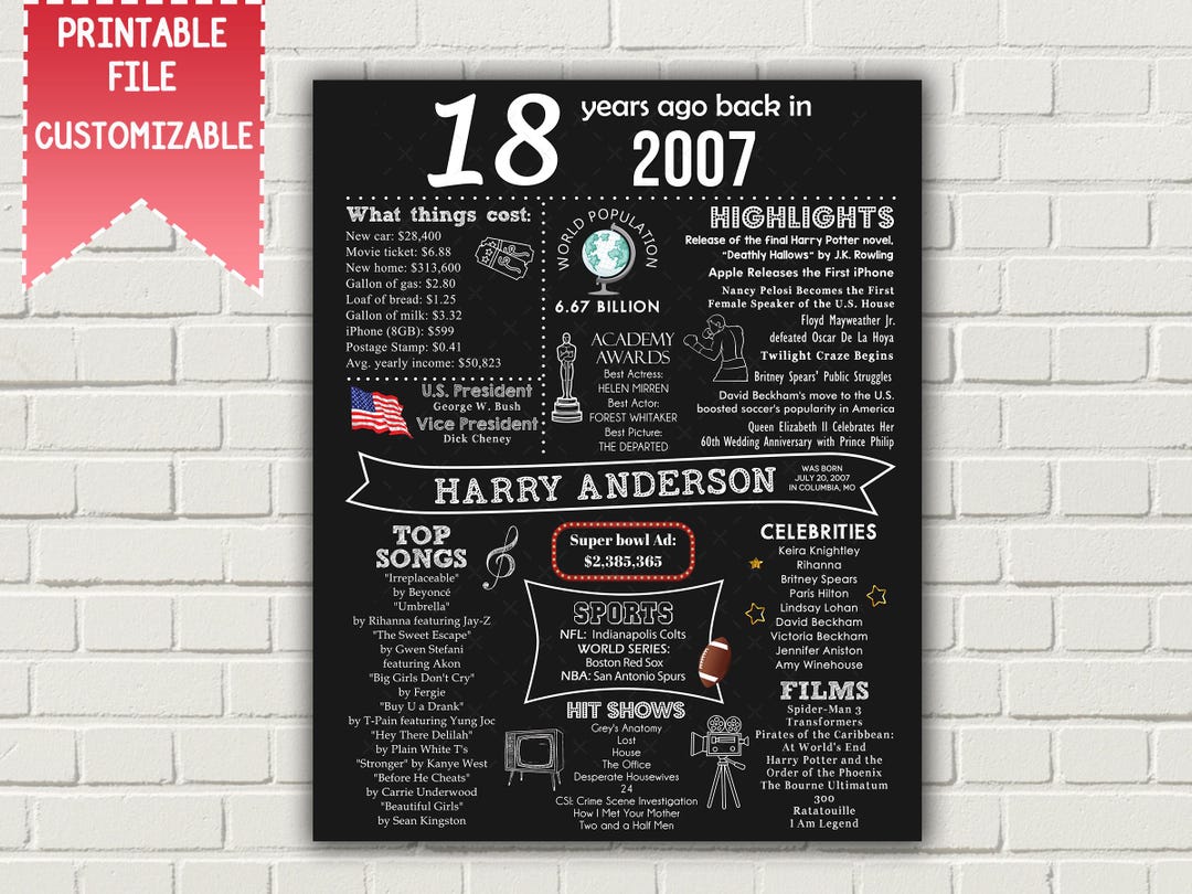 Personalized 18th Birthday Sign for 2007 Birthday, Printable Birthday ...