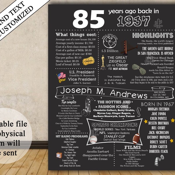 85th Birthday Posters - Etsy