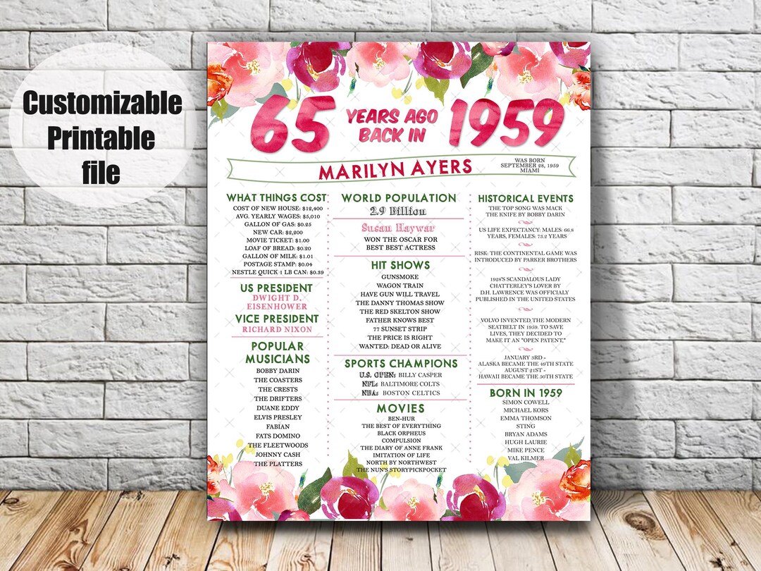 Customized Poster 65th Birthday Gift for Women 65th Birthday Party ...
