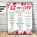 Customized Poster 65th Birthday Gift for Women 65th Birthday Party ...