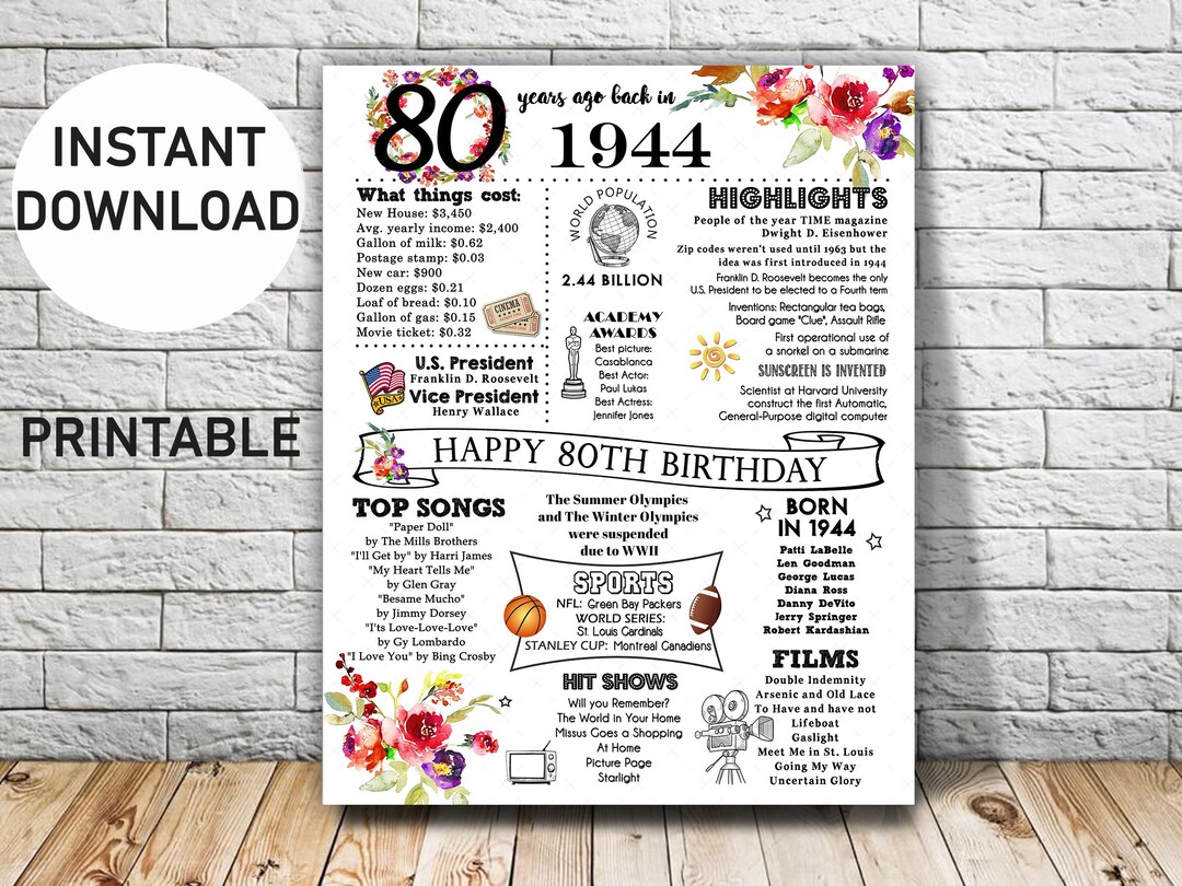 Back in 1944, 1944 the Year You Were Born Poster, 80th Birthday Poster ...